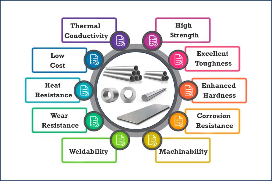 The Best Alloying Materials for Enhancing Steel Characteristics ...